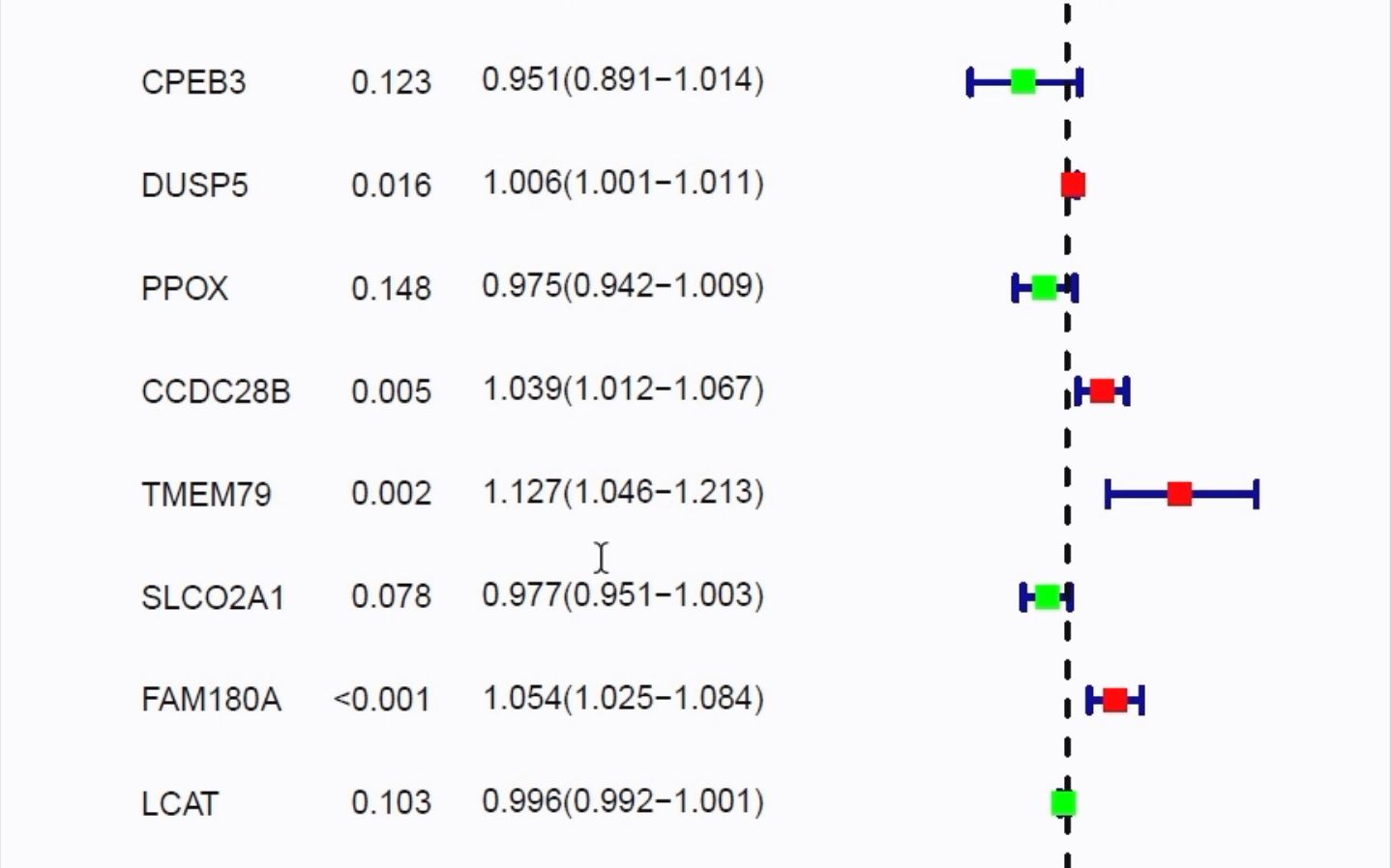 预后模型构建(单因素Cox+lasso+多因素Cox)