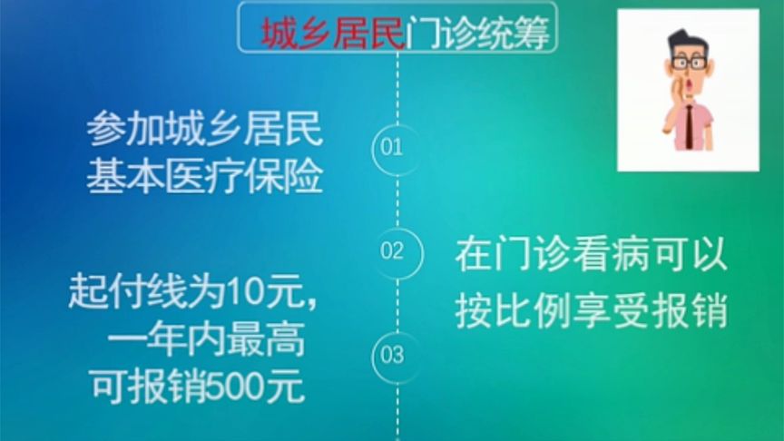 2分钟带你了解医疗保险门诊统筹报销