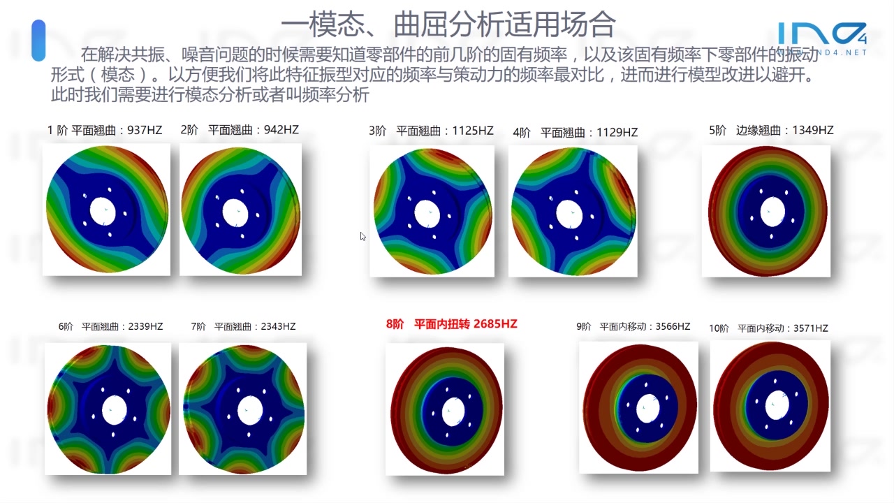 IND4汽车人:3D单元模态分析及曲屈分析