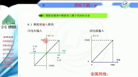 47 S7-200 SMART模拟量与数字量对应关系