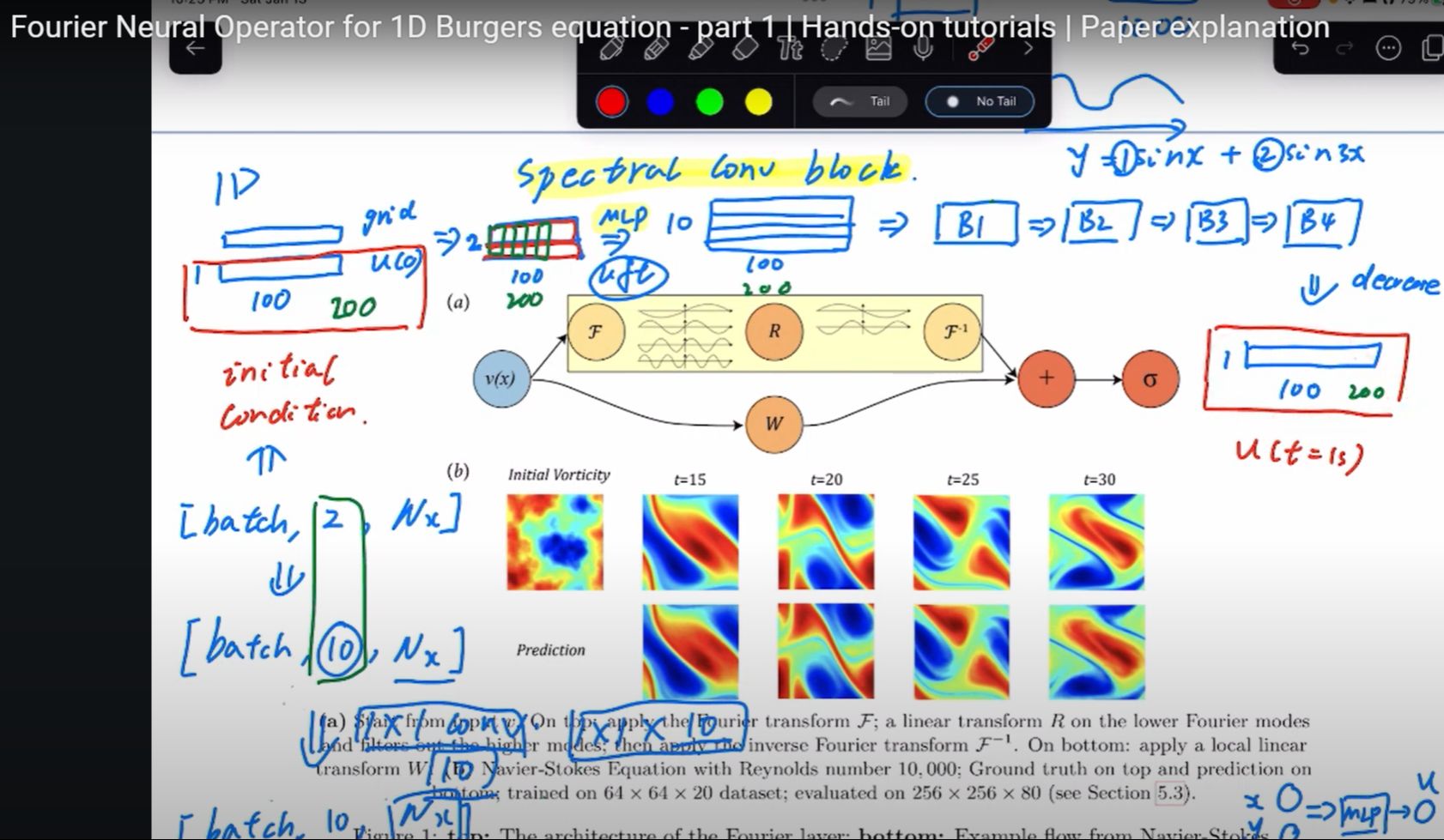 美国西北大学|傅里叶神经算子快速求解偏微分方程:最佳视频教程(...