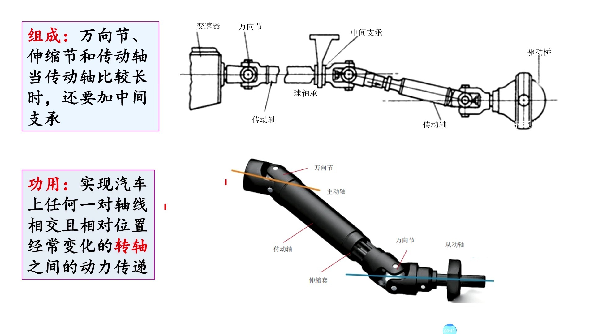 万向传动轴装置组成、功用、应用