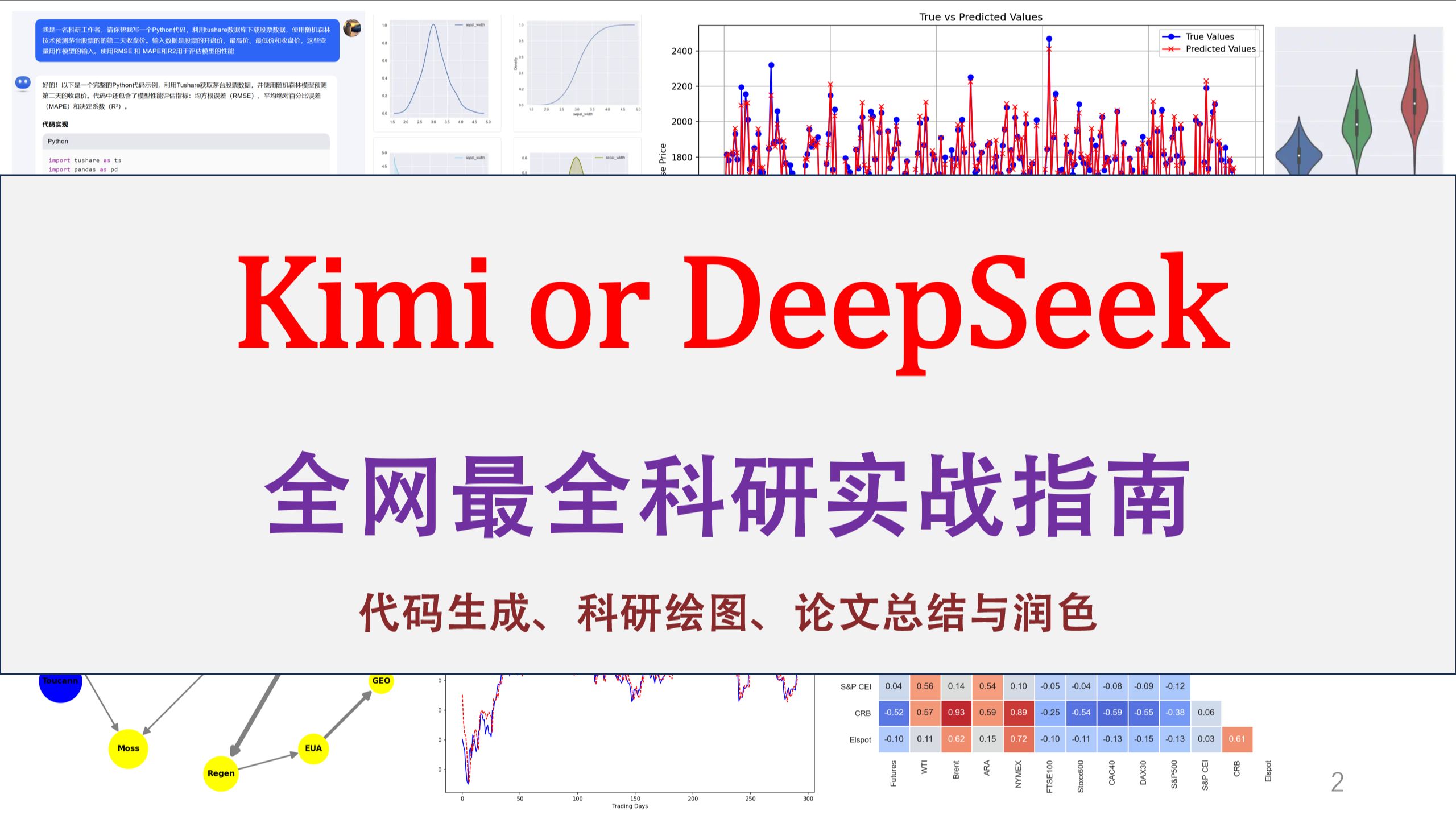 Kimi or Deepseek最全科研实操教程:代码生成、科研绘图、SCI润色