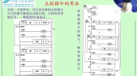 主控指令的用法讲解.mp4