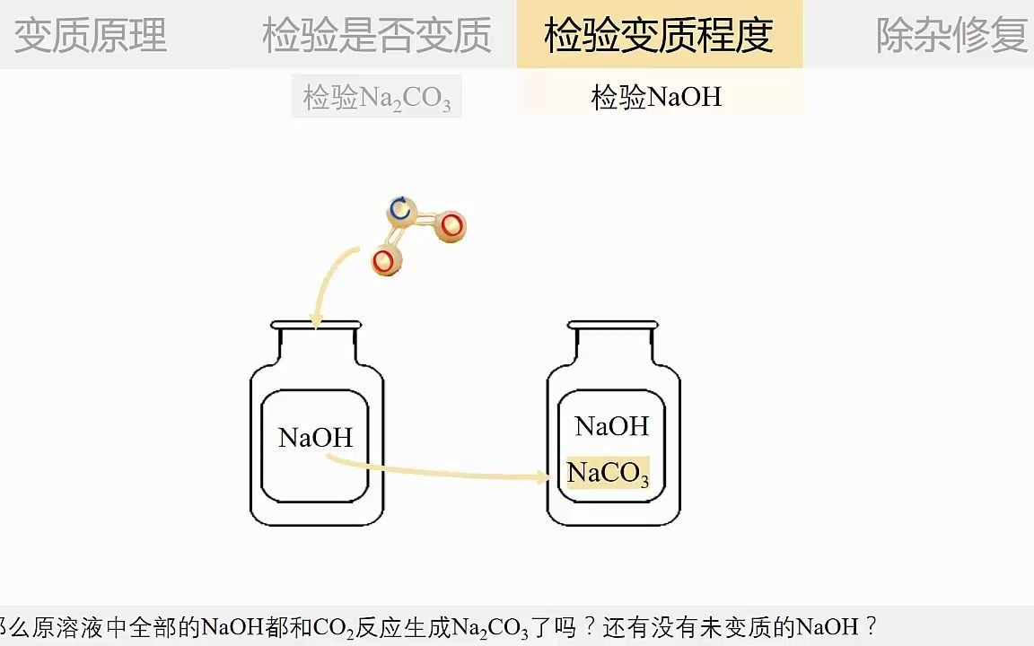 氢氧化钠变质的探究微课视频(第二版啊哈)