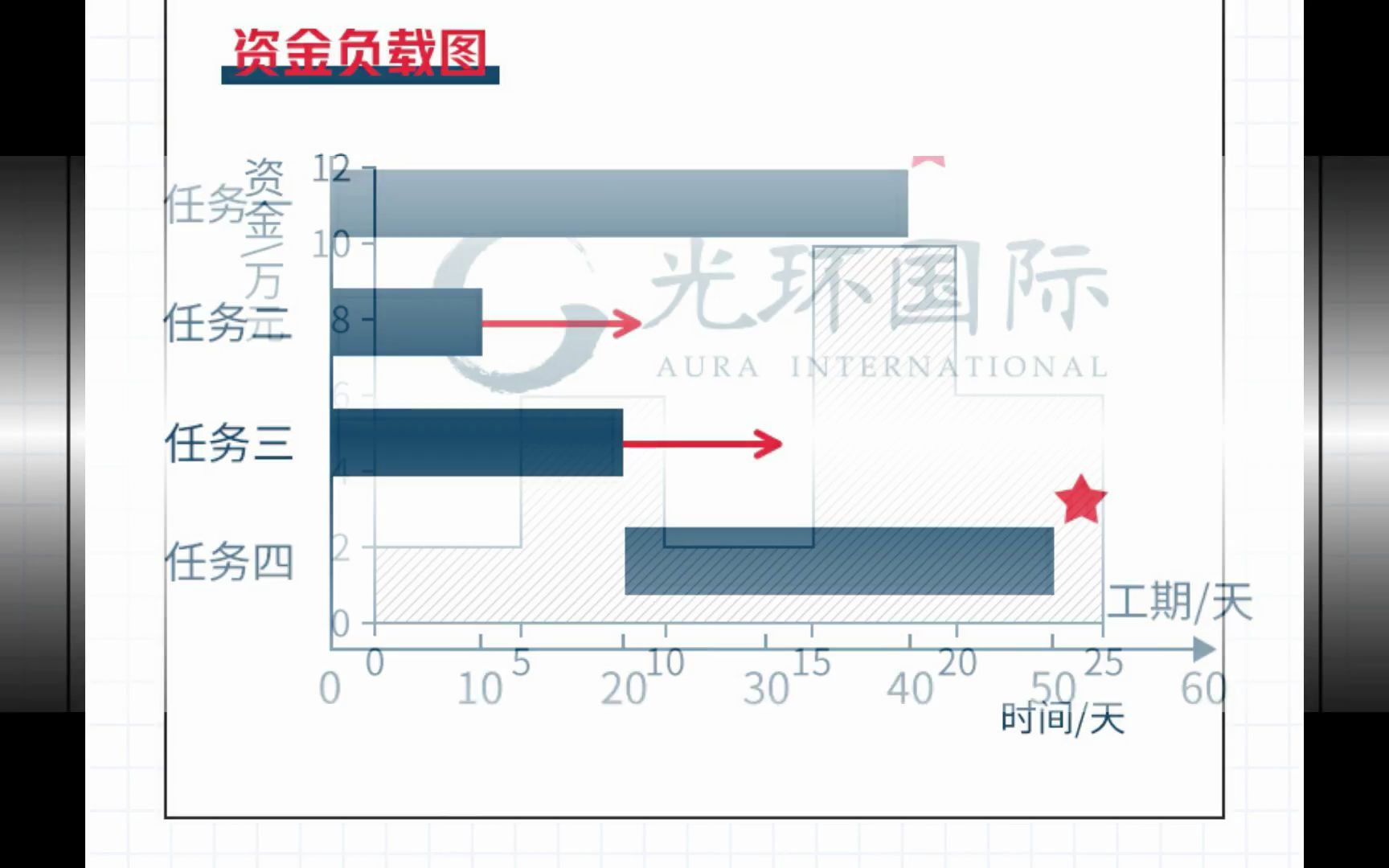 成本管理,如何才能从0-1做好成本管理?