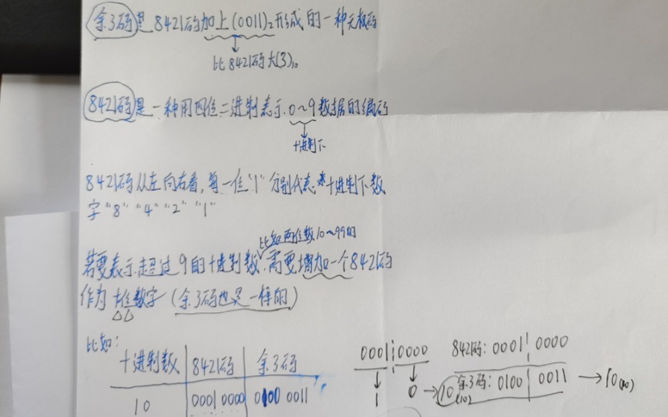 余三码,8421BCD码