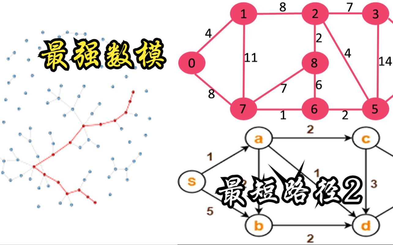 【数模图论进阶】小白快速入手最短路径的MATLAB编程|最强数模