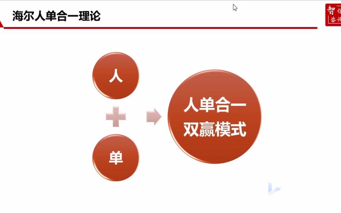 数字化时代的管理思维-量子管理 #量子管理 #数字化时代 #数字化管理 ...