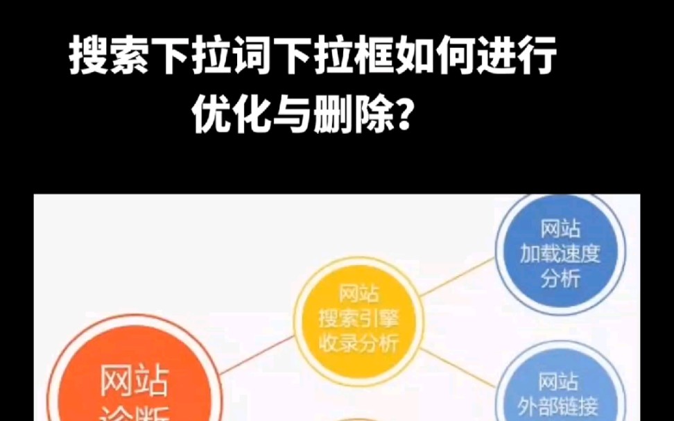 百度,搜狗,360,抖音,小红书,下拉词如何进行删除优化?百度下拉词优化...
