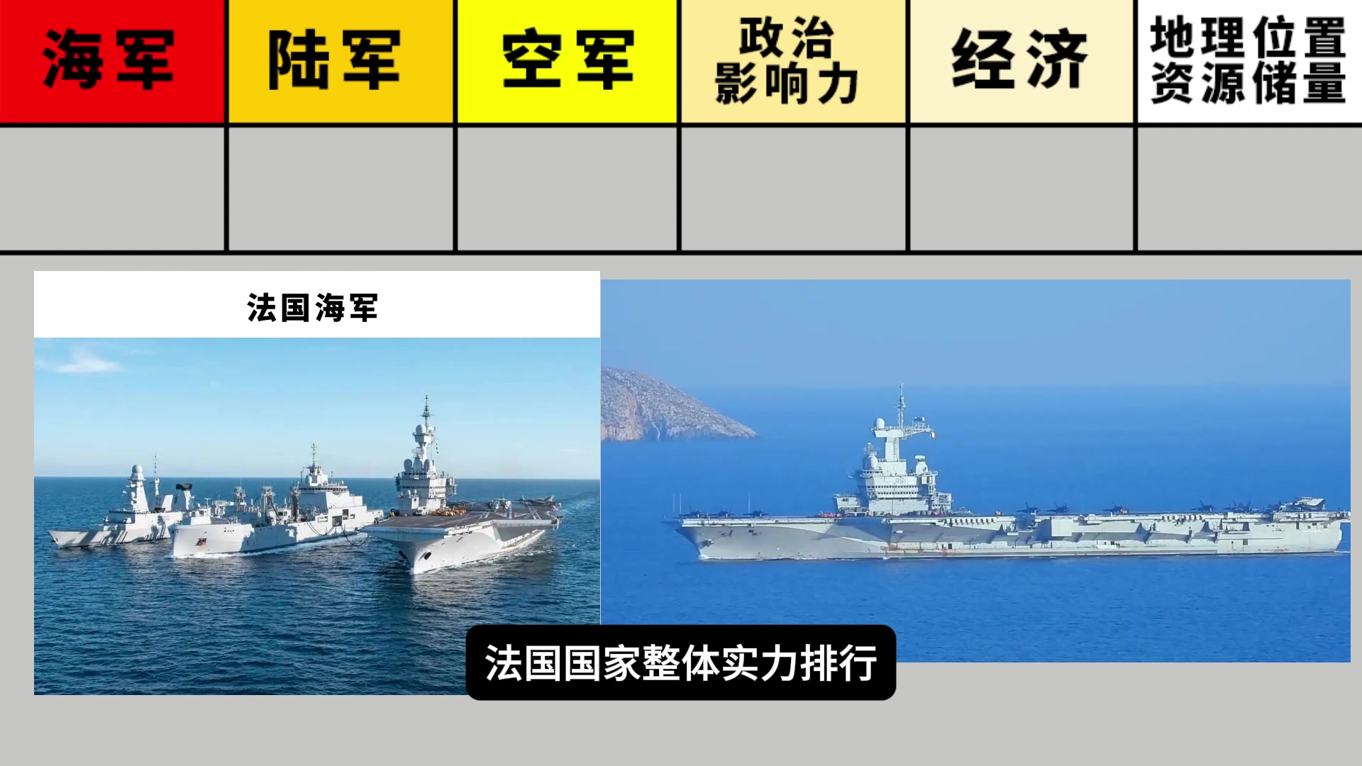 ...国家整体实力排行开始。#法国 #法国军事 #法国经济 #大福观世界 #...