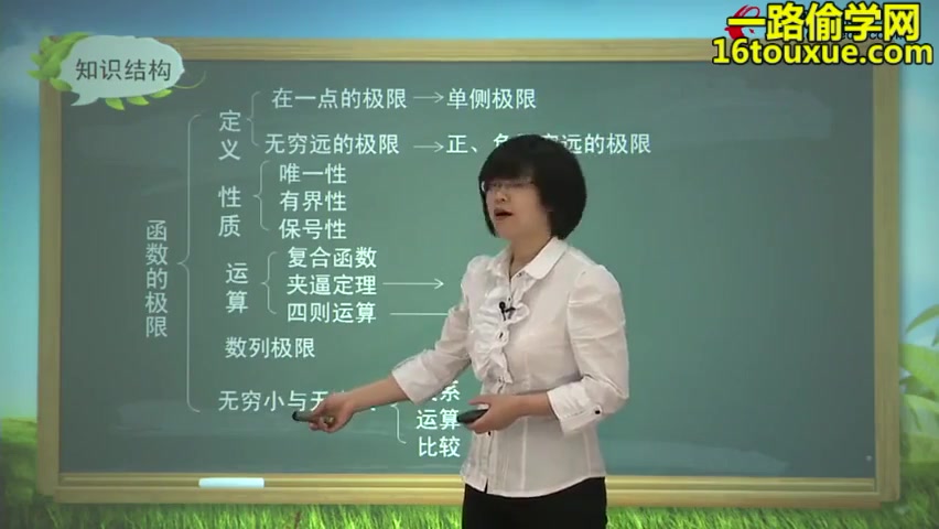 自考00020高数一视频课程 自考视频会计专科科目课程