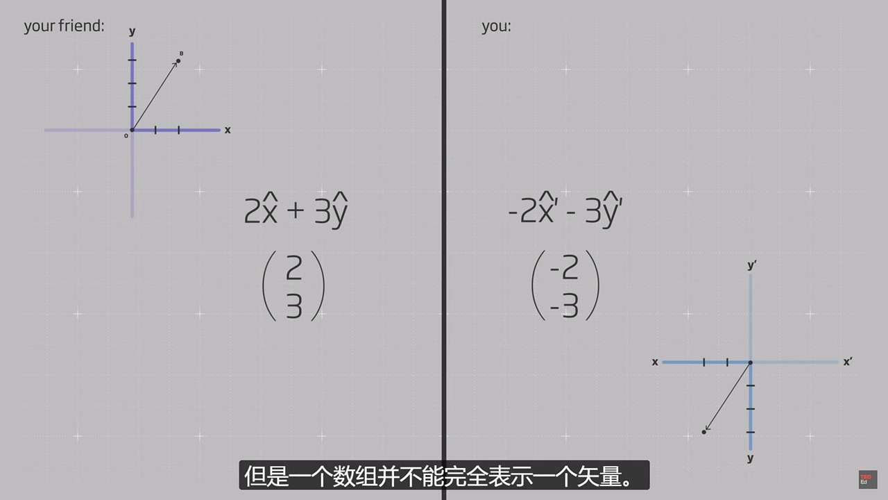 标量、向量、张量科普