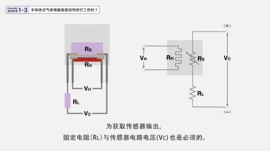 #半导体式气体传感器是如何进行工作的 #无眼界 #气体检测仪