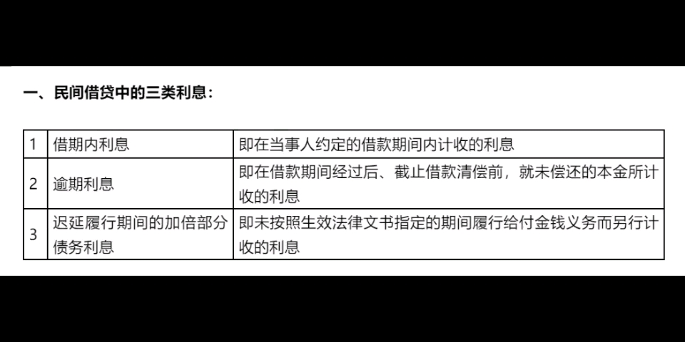 民间借贷纠纷利息计算标准