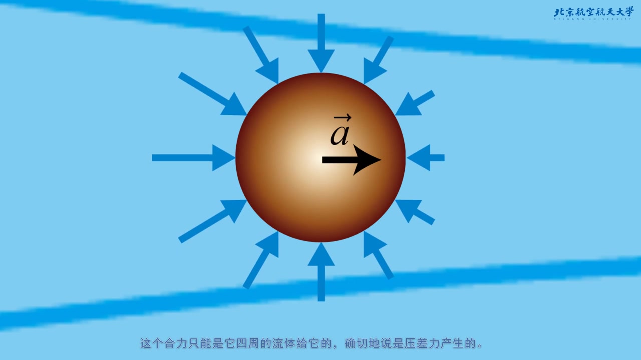 流体力学基础_08_流动中的动量定理