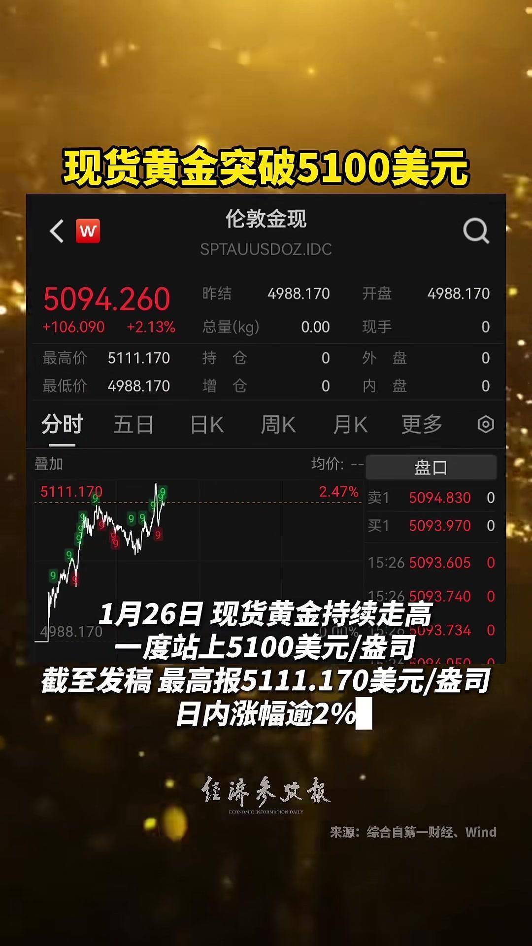 现货黄金突破5100美元