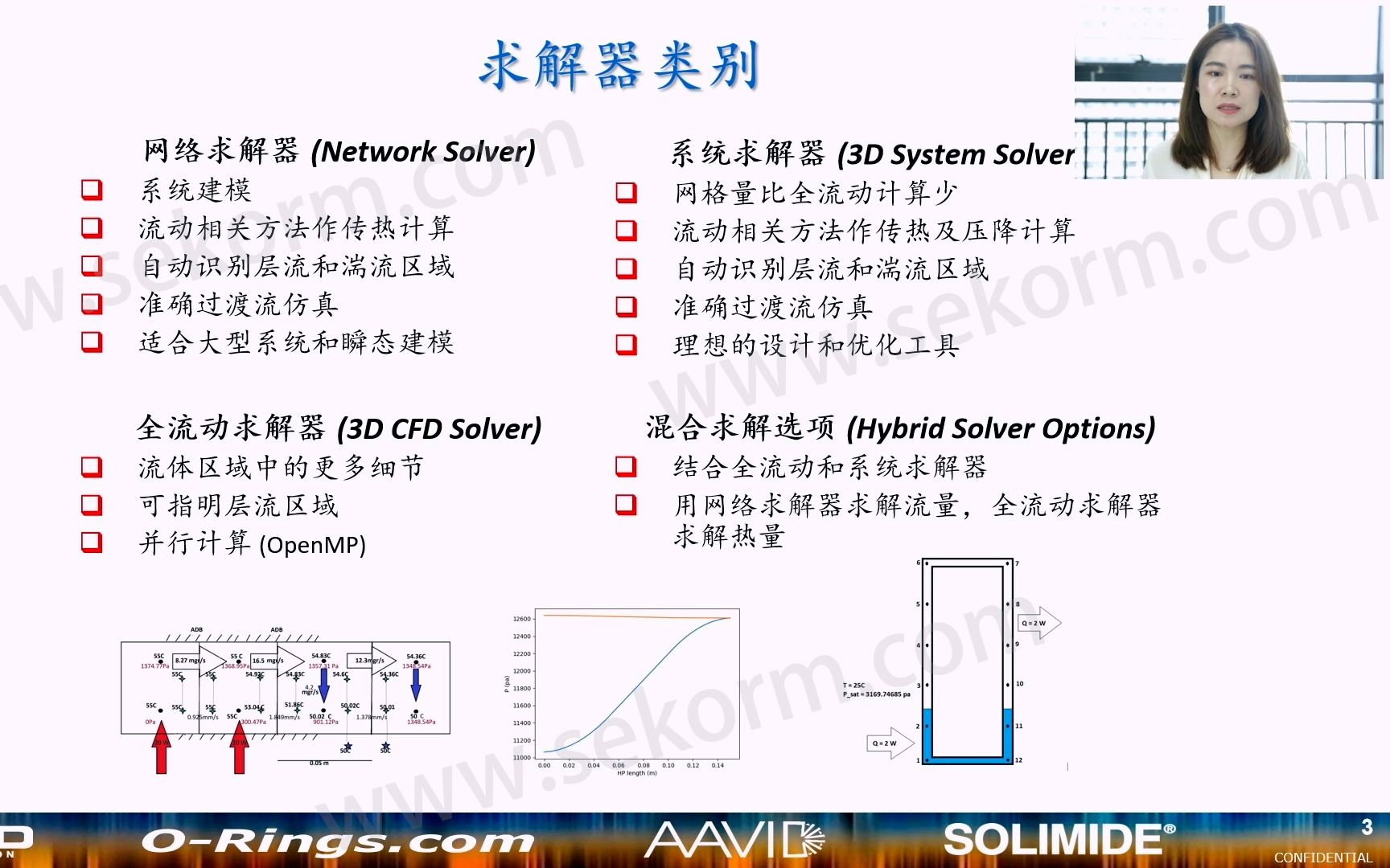 Aavid热仿真软件SMART CFD的原理、实际应用方法、在工程中体现...