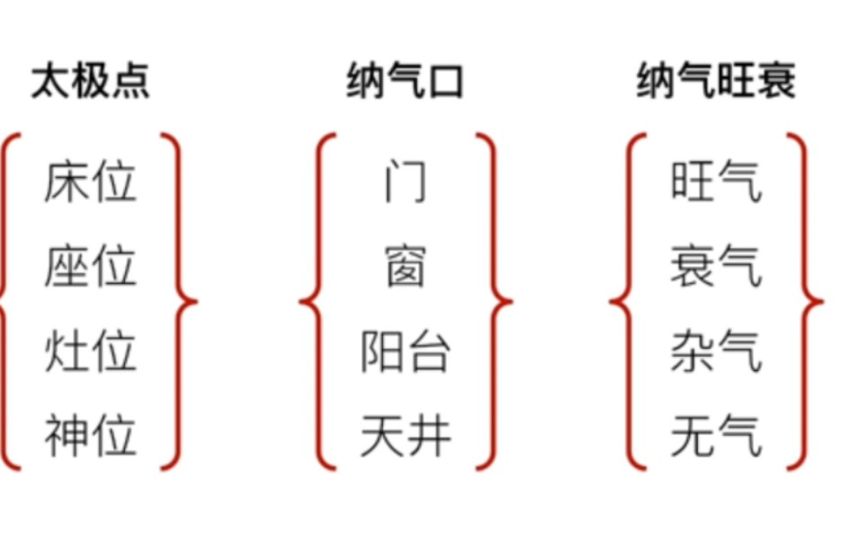 三元纳气风水之元运旺衰判断纳气吉凶的标准第六集