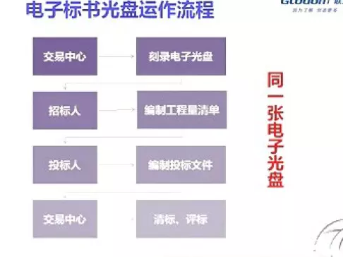 广联达招投标计价管理教程(一)