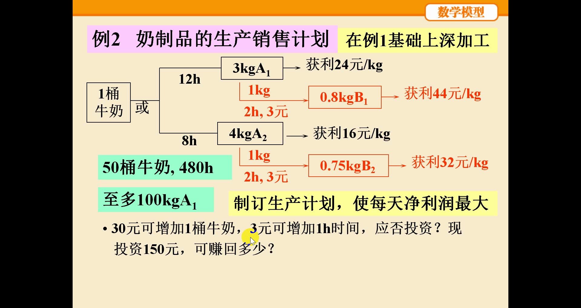 ...生产与销售三 数学模型 姜启源 第四版 第四章数学规划模型 最优化模型