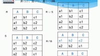 全国计算机等考二级Access-好微课远程教学网出品1-4-1关系运算
