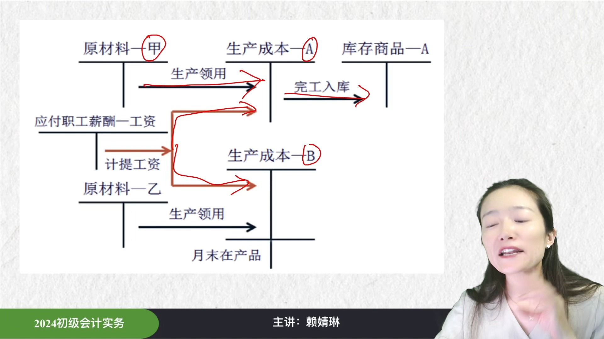 产品成本核算11