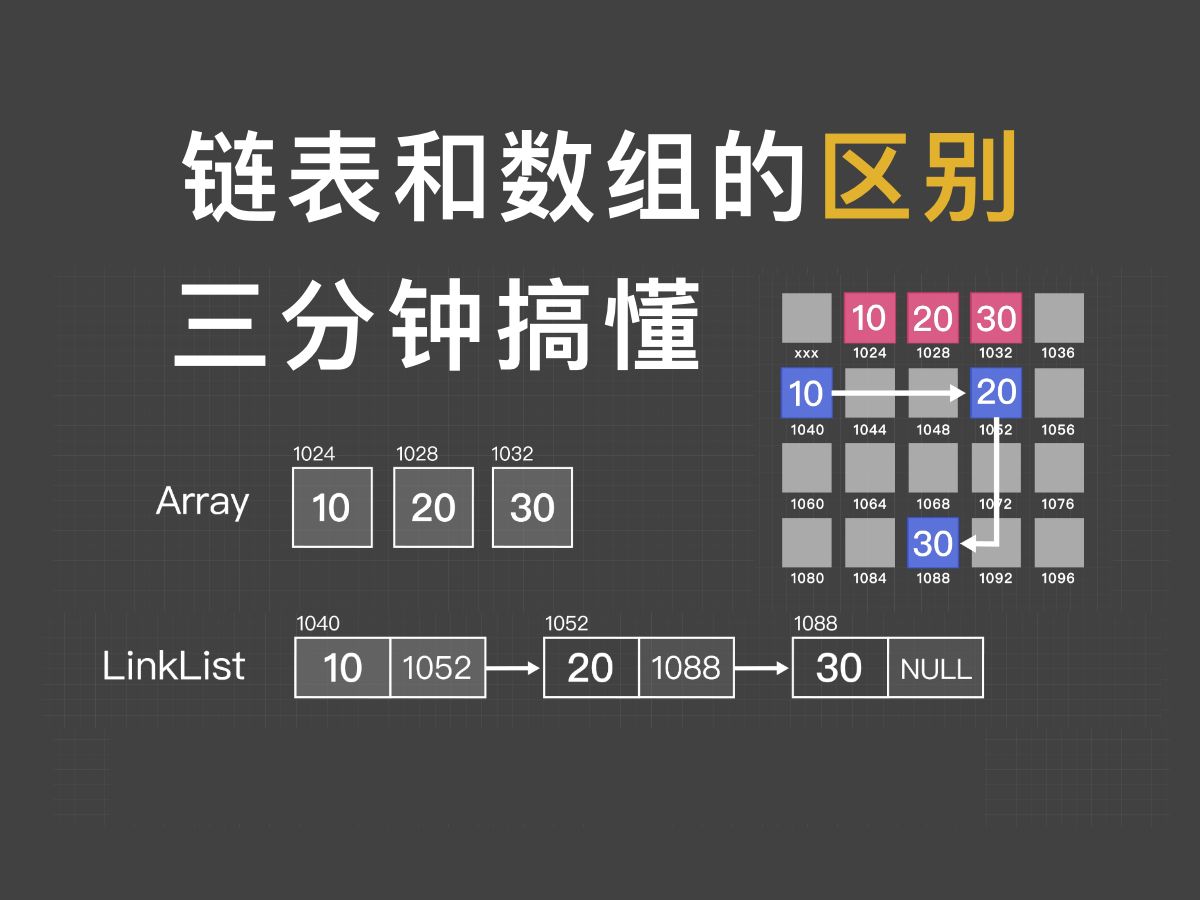 链表和数组的区别你都知道吗? 数据结构与算法动画版