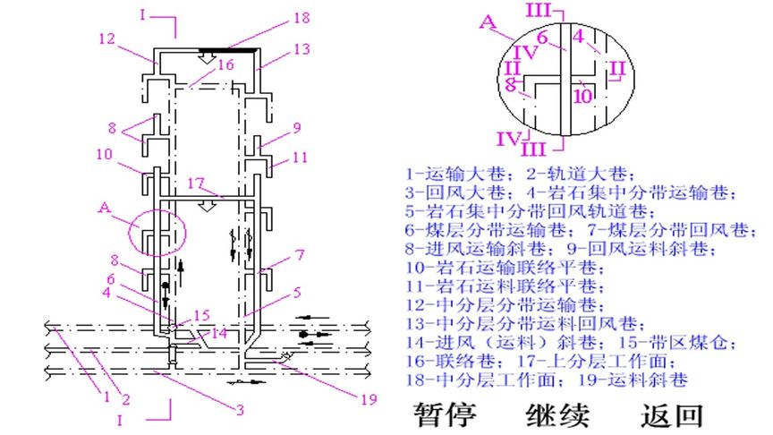 煤矿矿采煤概论flash动画视频集锦—带式分层同采—运煤通风