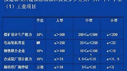 工程造价及概预算32 02工程建设与建设项目、工程造价及其计价特点