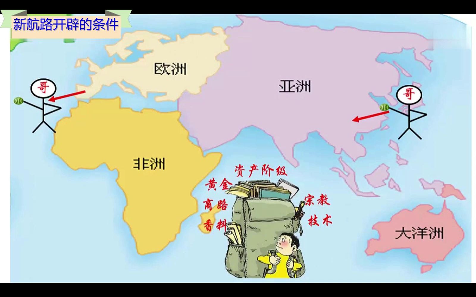 新航路开辟的原因和条件(6.5分)