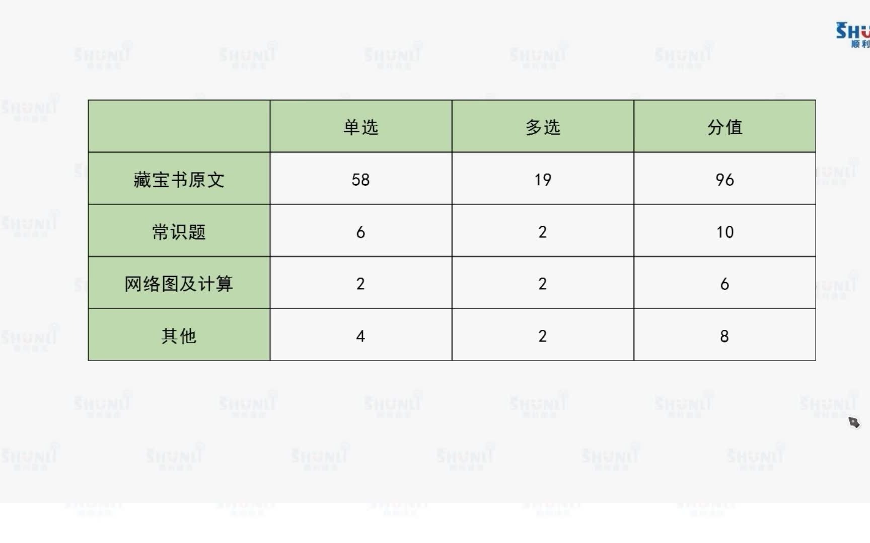 21年二建管理真题解析,速来观看