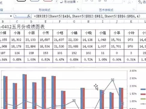office办公软件基础教程第7课 Excel图表制作