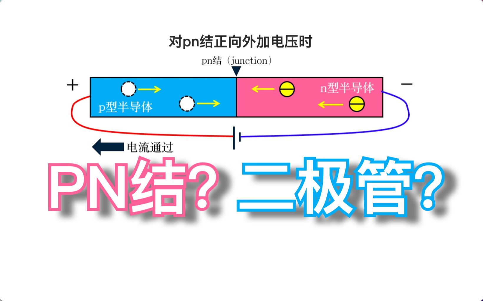 什么是PN结?你管这叫二极管?一起来看半导体基础知识