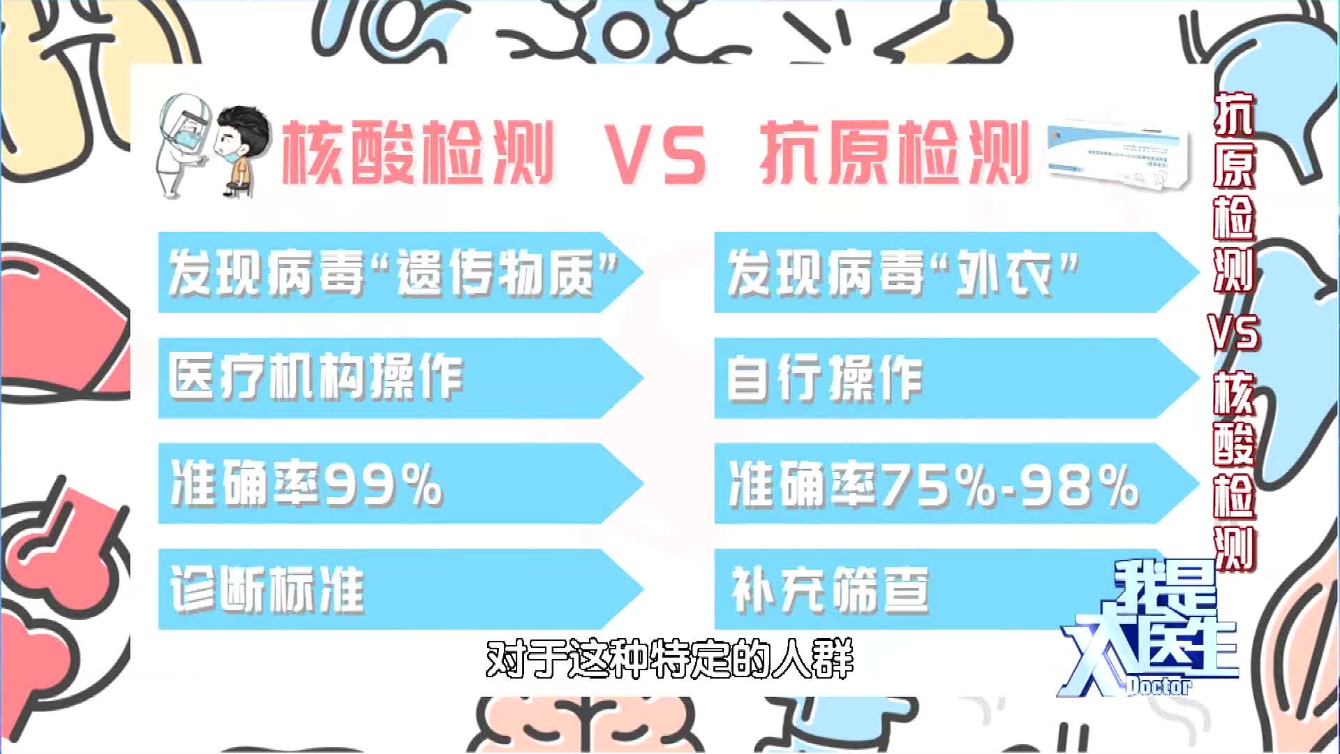 抗原检测与核酸检测的区别