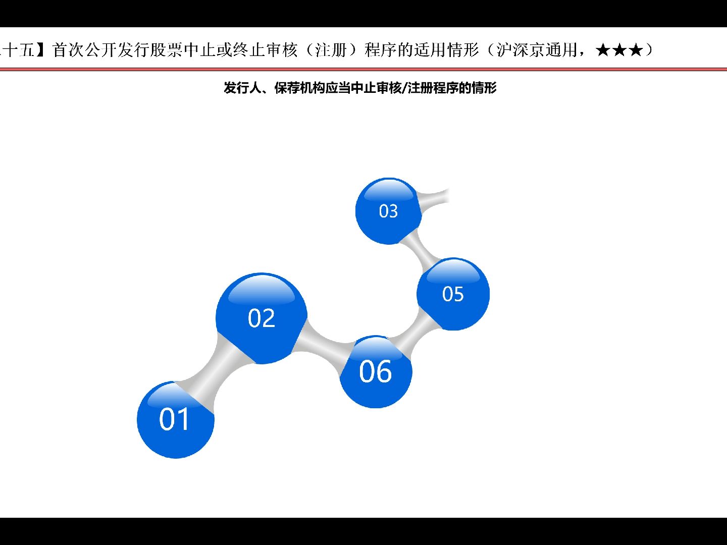 ...公开发行股票-考点25首次公开发行股票中止或终止审核(注册)程序的...