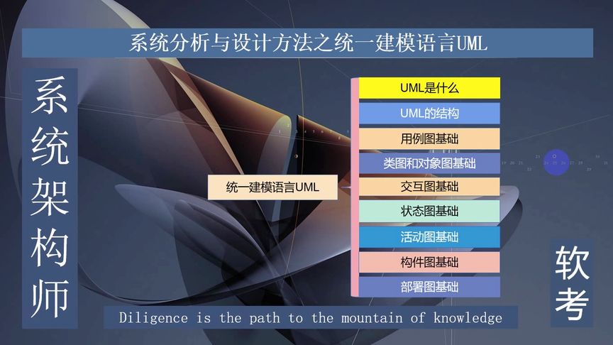 系统架构师考试:软件系统分析与设计方法之统一建模语言UML