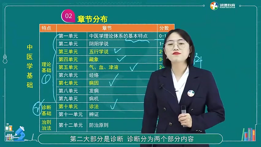 2025年初级主管中药师考试视频 相关专业知识片段
