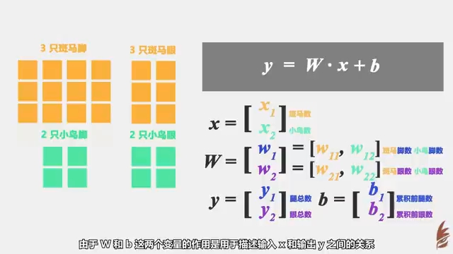 7 分钟让你明白线性代数和微积分有什么用