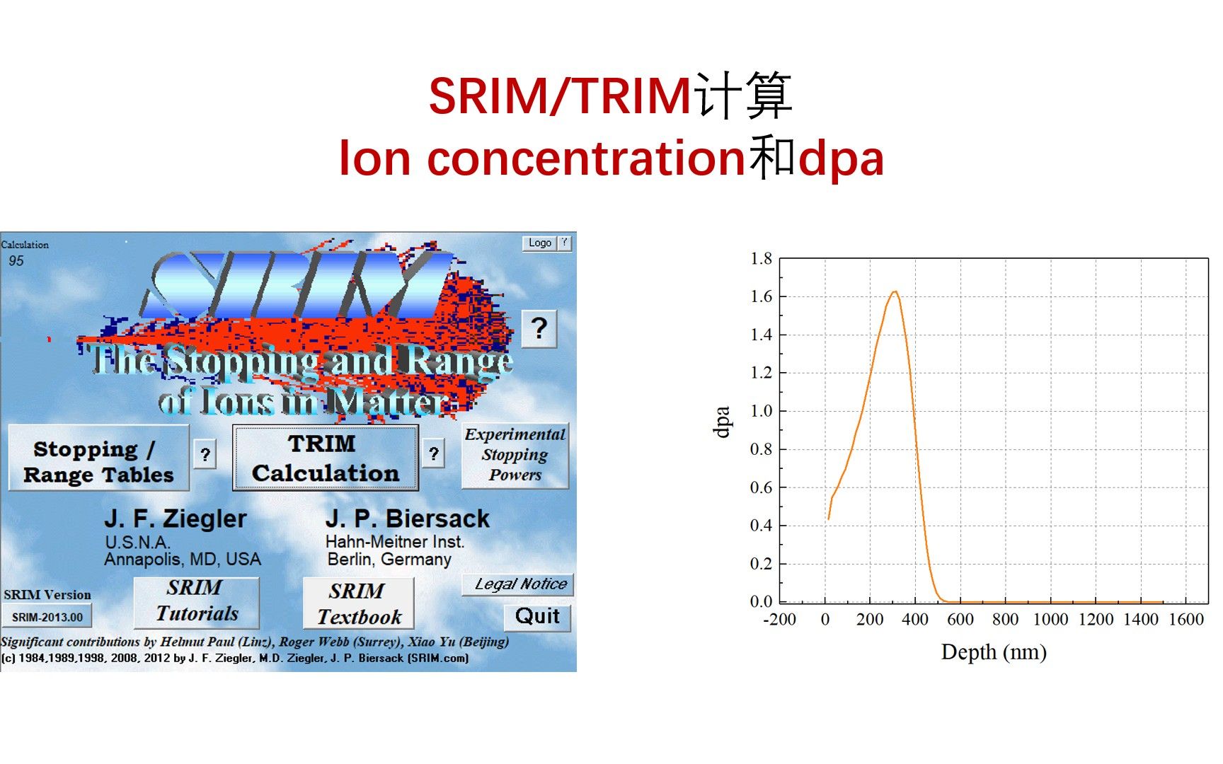 SRIM/TRIM 计算ion concentration(离子浓度)和dpa(缺陷)