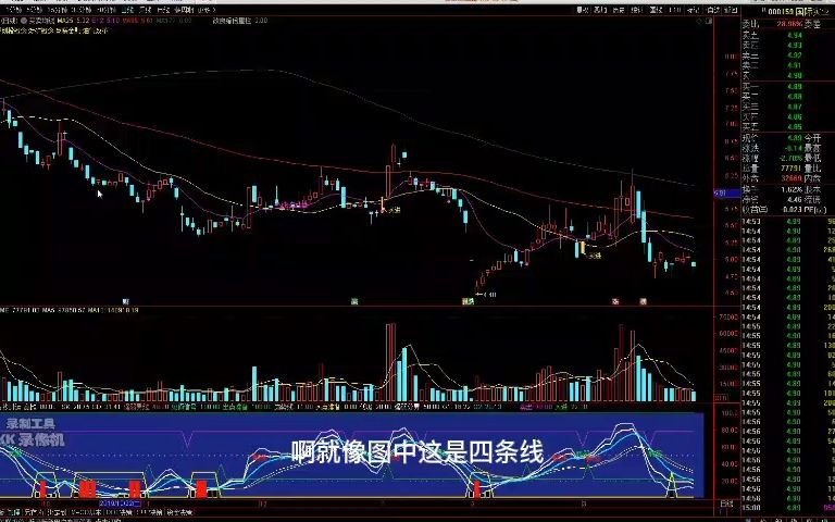 通达信精准指标——买卖均线,构建一套属于自己的均线系统!