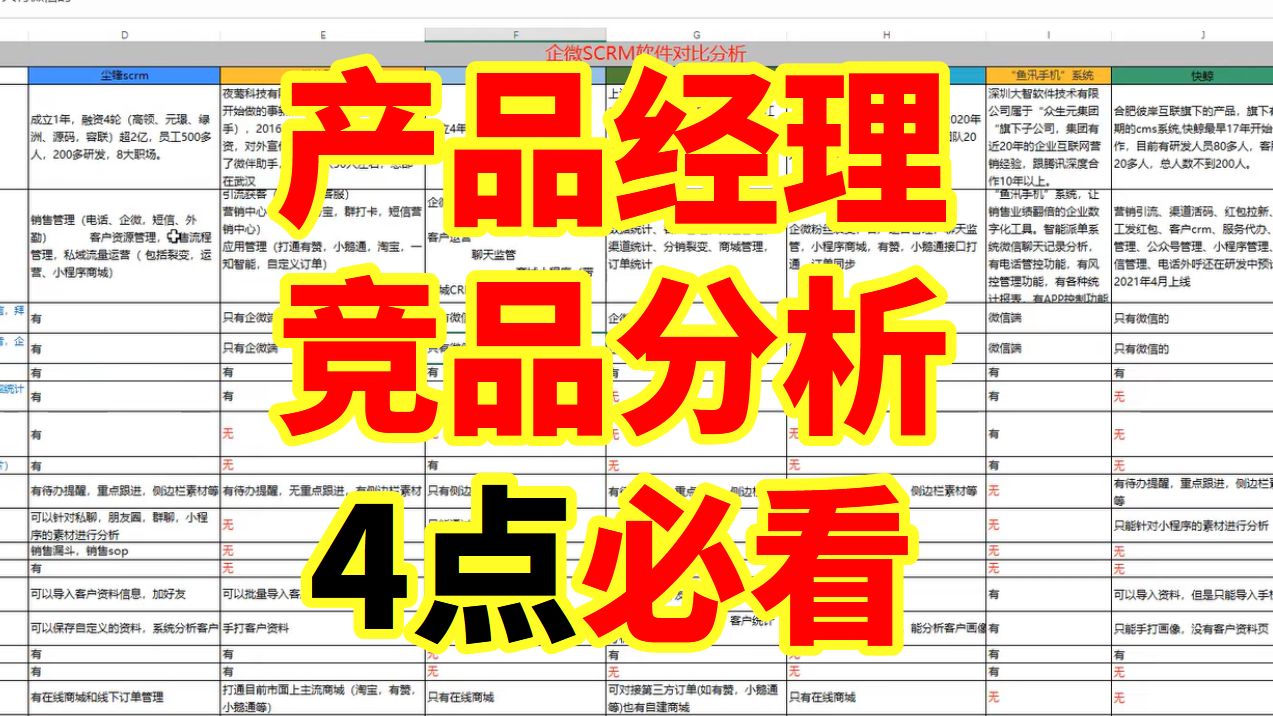 产品经理竞品分析4点必看!