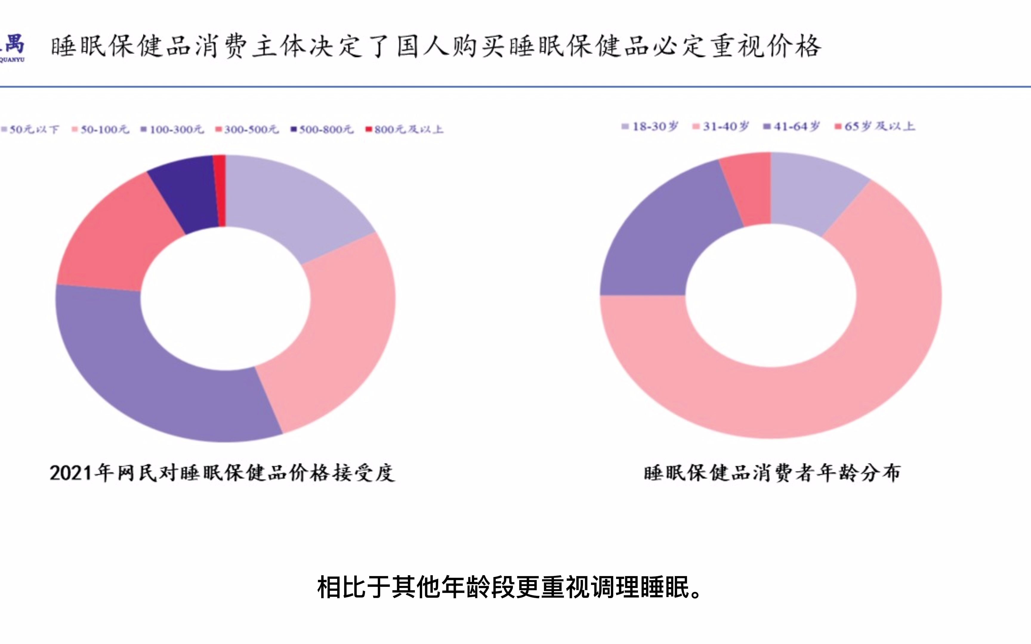 睡眠问题之二:助眠家居、药物、APP