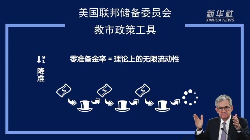 财知道 | QE? CPFF? PDCF? 解码美联储挂嘴边的几个英文缩写