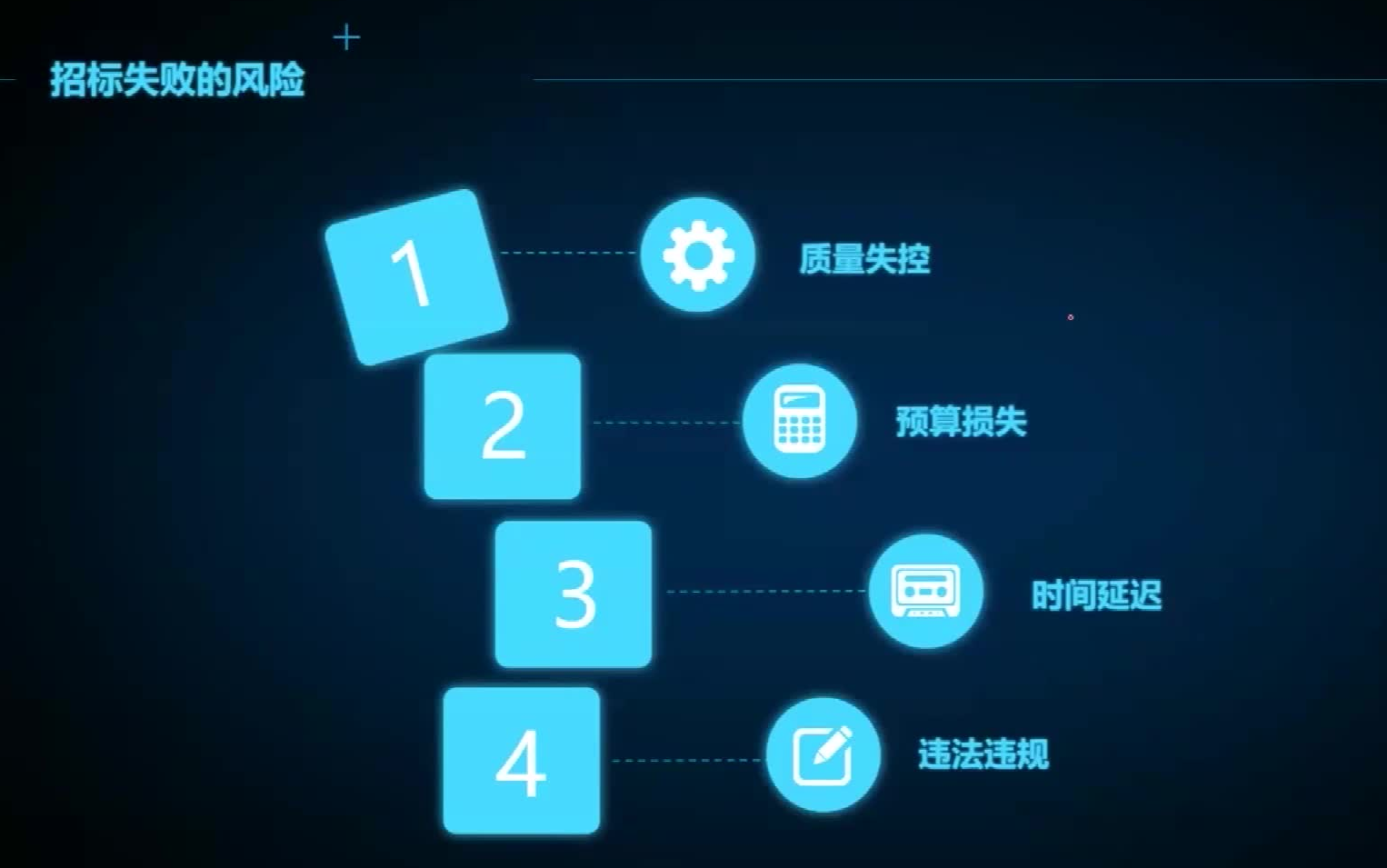 【招投标】招标失败有哪些风险?