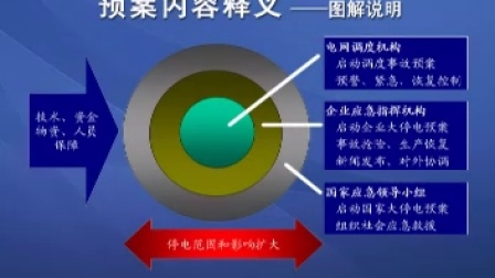 供电企业安全生产事故应急预案编制技术