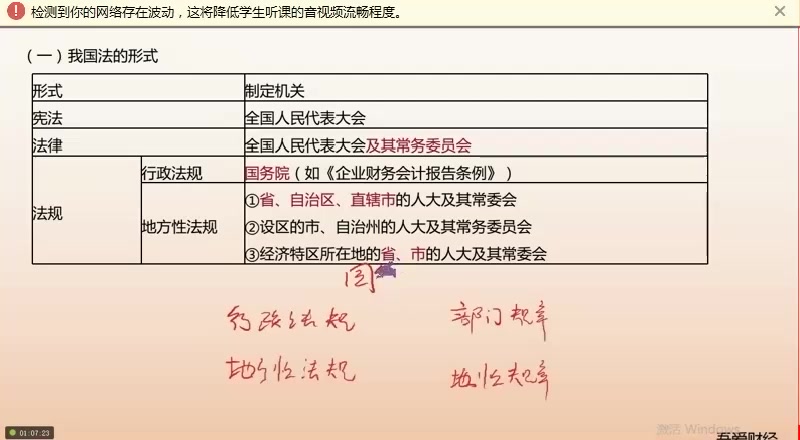 2019年初级会计职称|初级会计师|经济法:小王老师