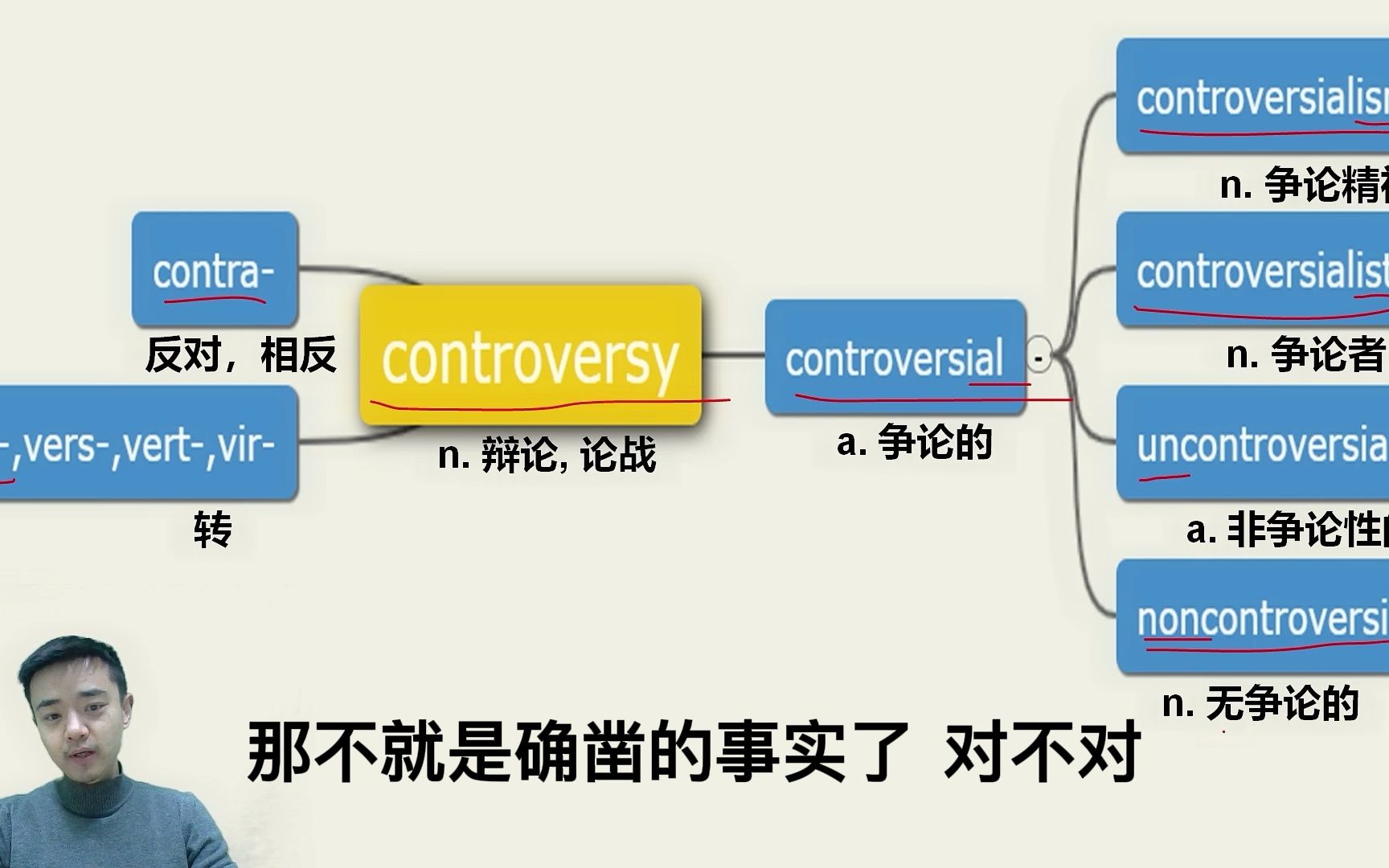 鉴定一下你可能不知道的英语单词044controversy
