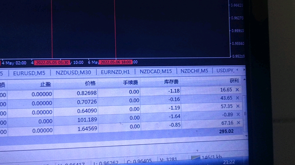 mt4指标 趋势跟踪系统