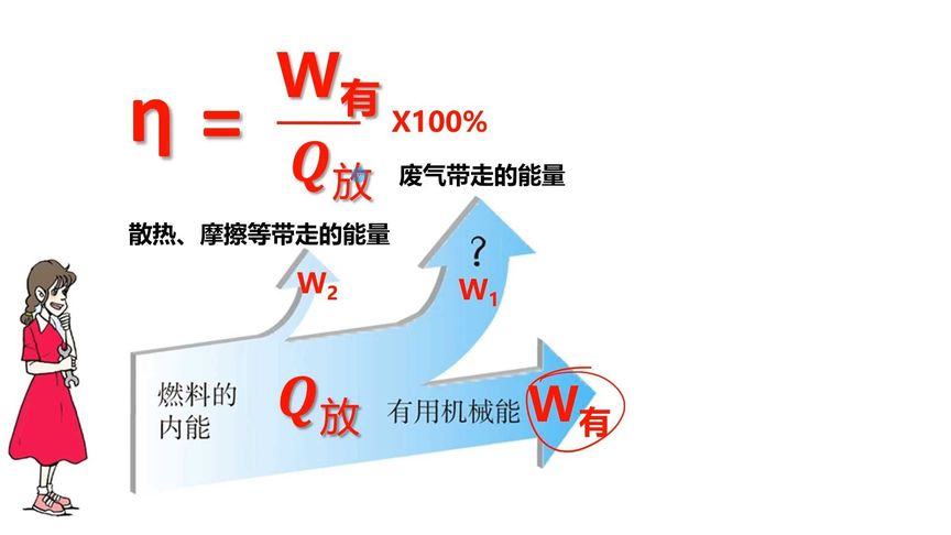 初中物理 14.2.4热机的效率
